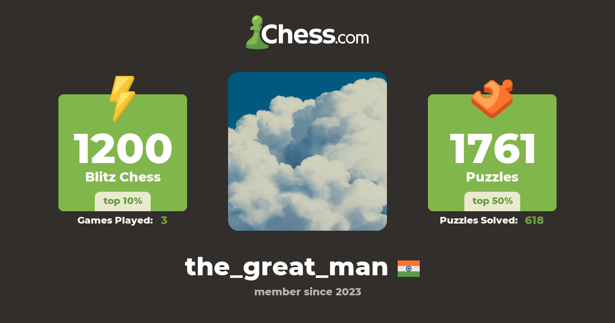 the_great_man - Chess Profile - Chess.com