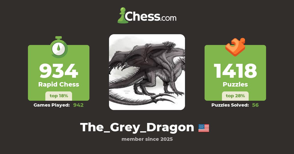 The_Grey_Dragon - Chess Profile - Chess.com