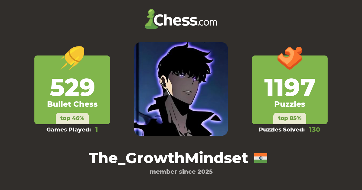 Swayam _N (The_GrowthMindset) - Chess Profile - Chess.com