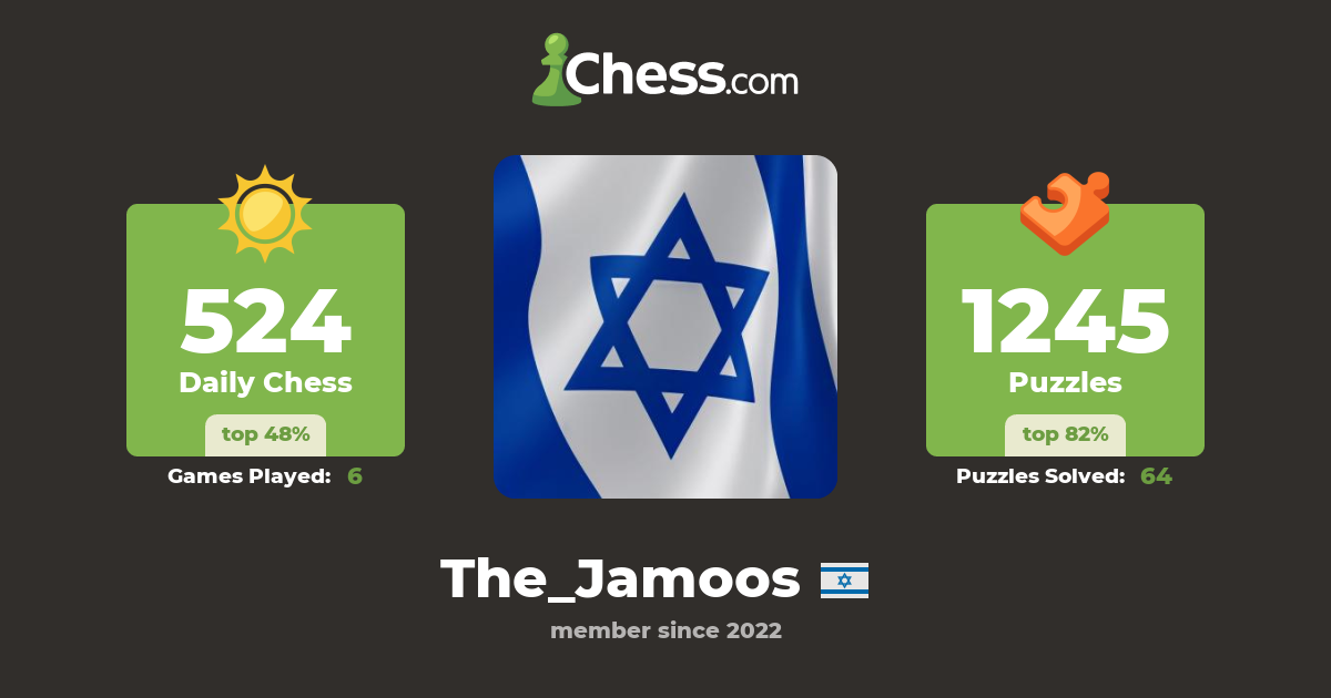 The_Jamoos) - Chess Profile - Chess.com