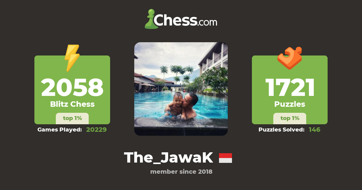 The_ Jawak (The_JawaK) - Chess Profile - Chess.com