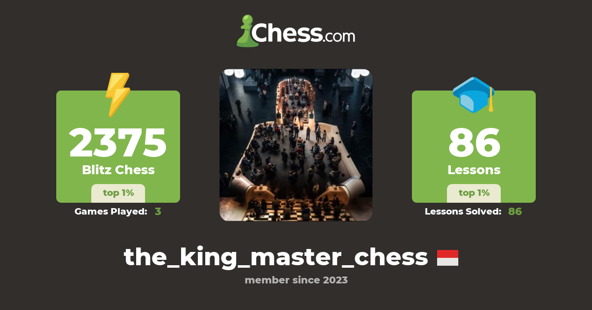 the_king_master_chess - Chess Profile - Chess.com