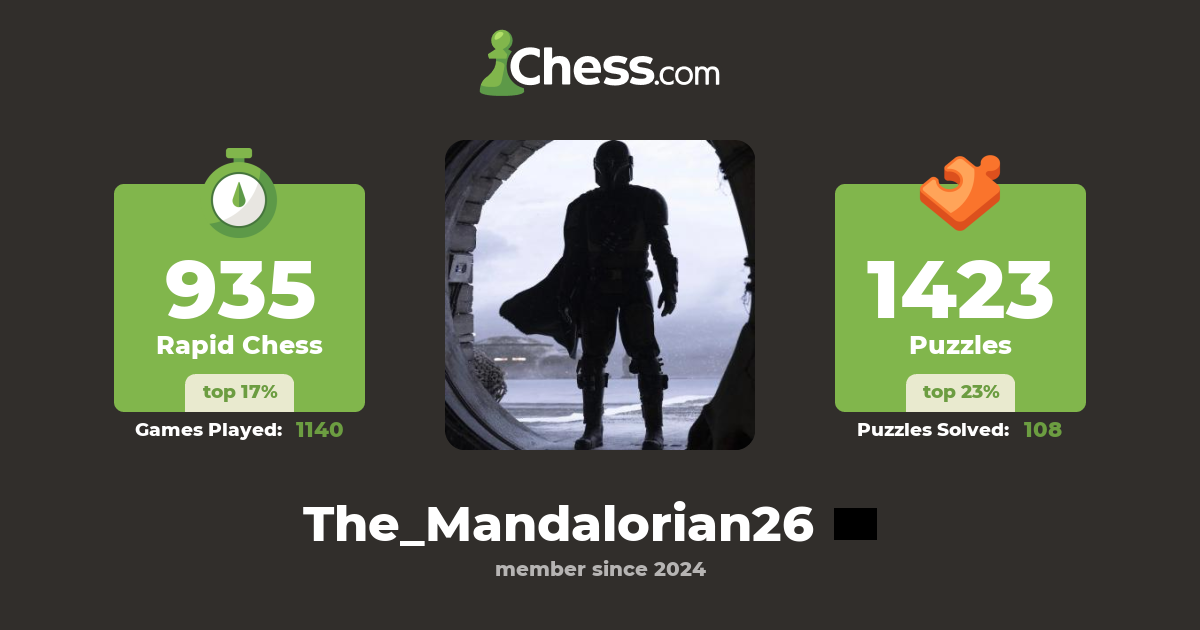 Gaurav Sharma (The_Mandalorian26) - Chess Profile - Chess.com