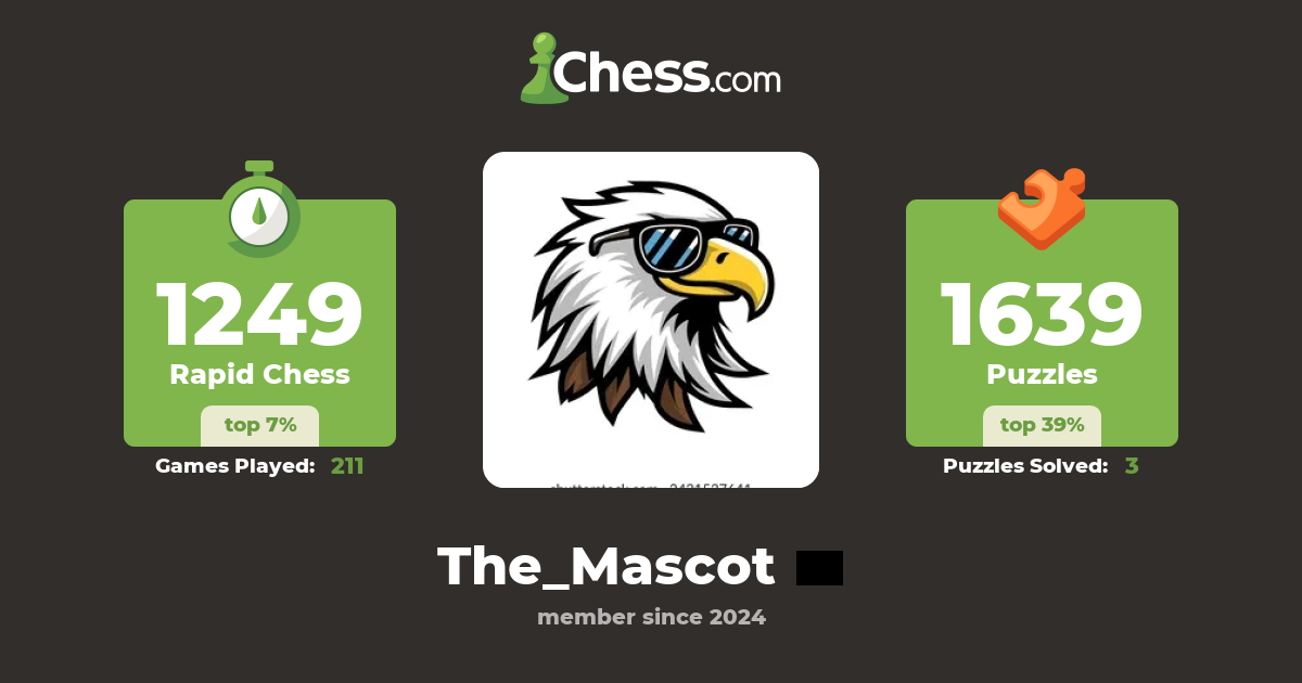 Shubhankar Tengshe (The_Mascot) - Chess Profile - Chess.com