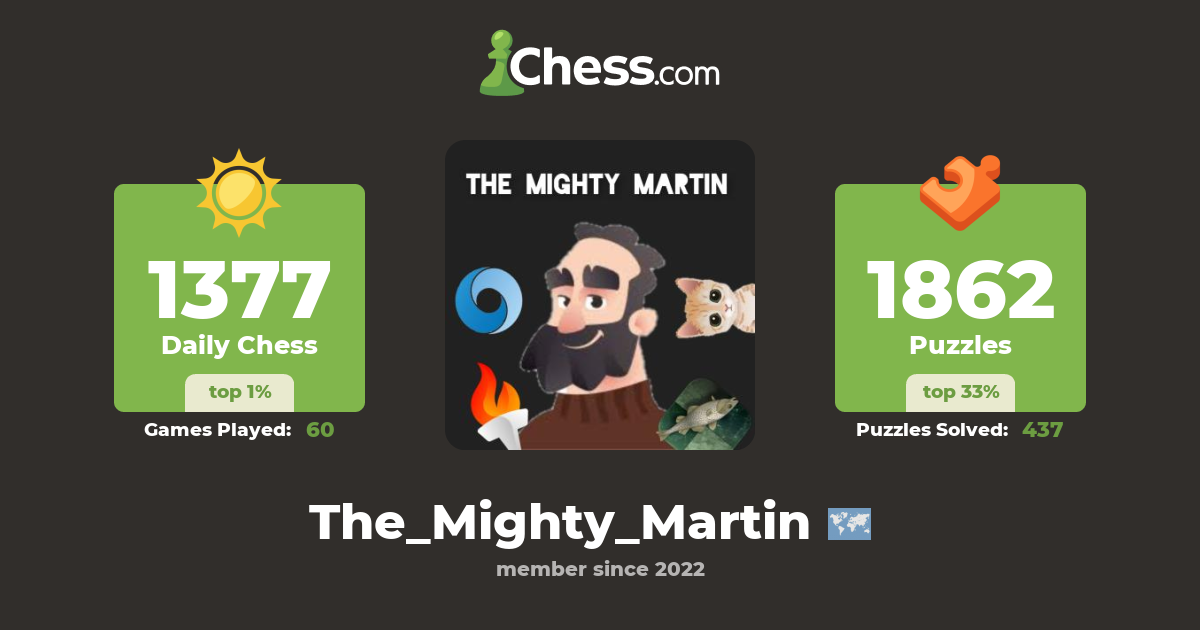 The Mighty Martin (The_Mighty_Martin) - Chess Profile - Chess.com