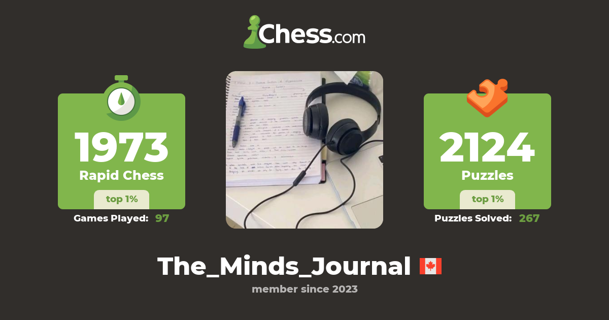 The_Minds_Journal - Chess Profile - Chess.com