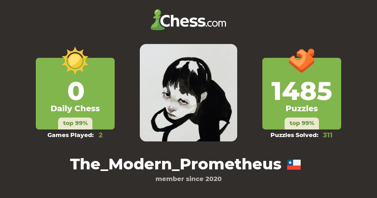 The_Modern_Prometheus - Chess Profile - Chess.com