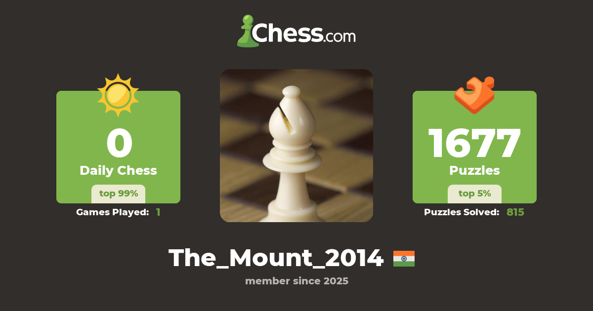 The_Mount_2014 - Chess Profile - Chess.com