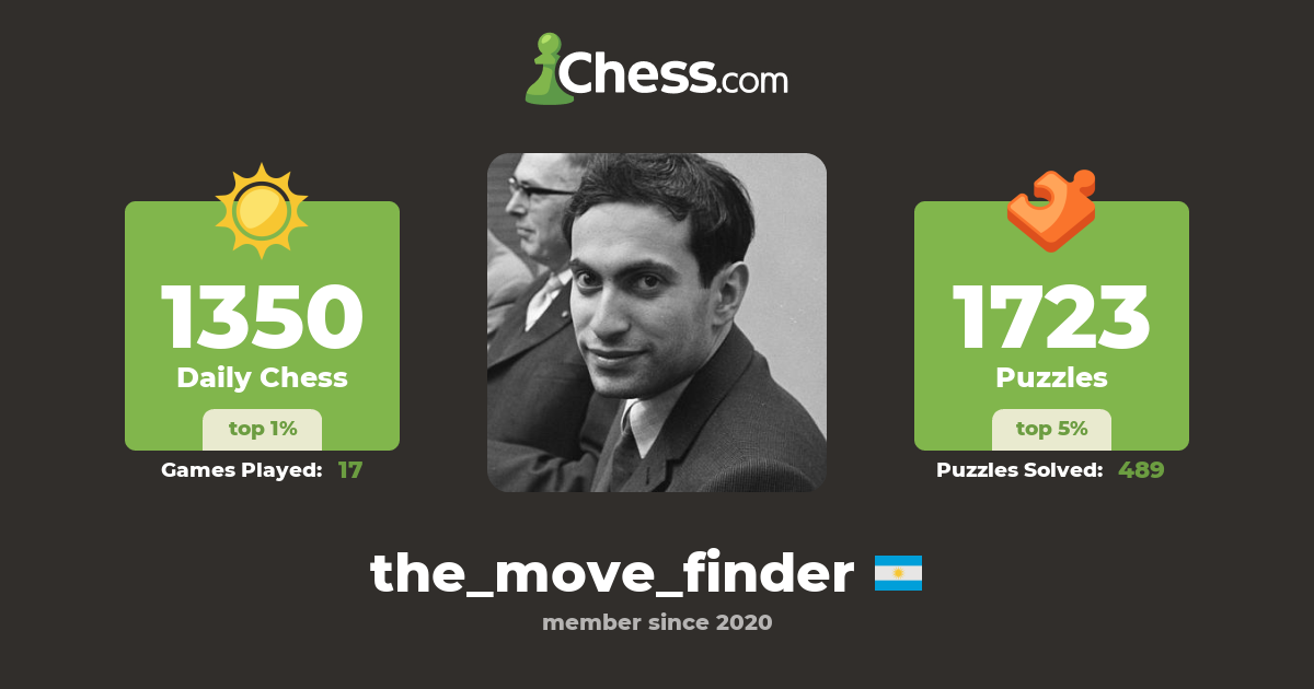 the_move_finder - Chess Profile - Chess.com