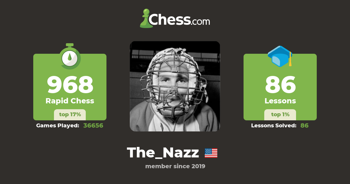 The_Nazz - Chess Profile - Chess.com