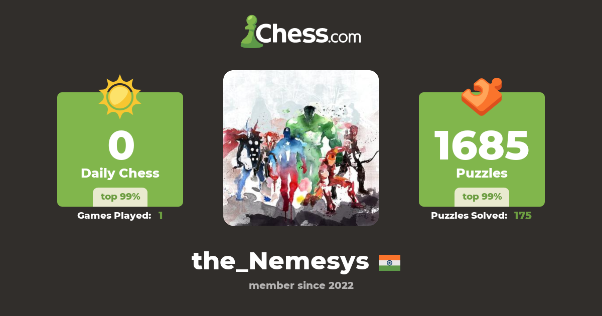 the_Nemesys - Chess Profile - Chess.com