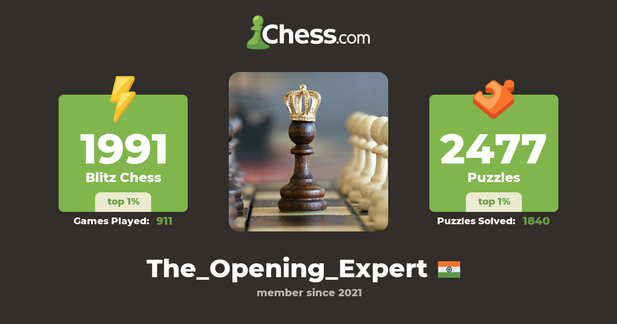 The_Opening_Expert - Chess Profile - Chess.com