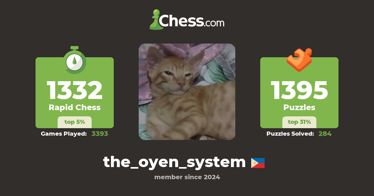 the_oyen_system - Chess Profile - Chess.com