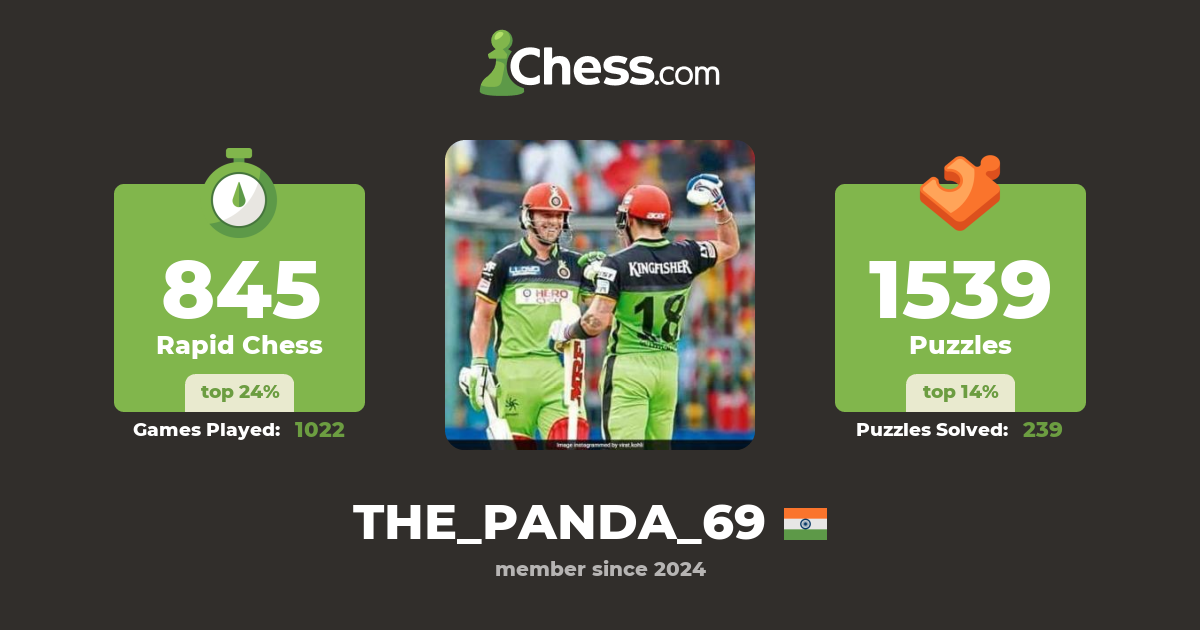 Shashwat Panda 🐼 (THE_PANDA_69) - Chess Profile - Chess.com
