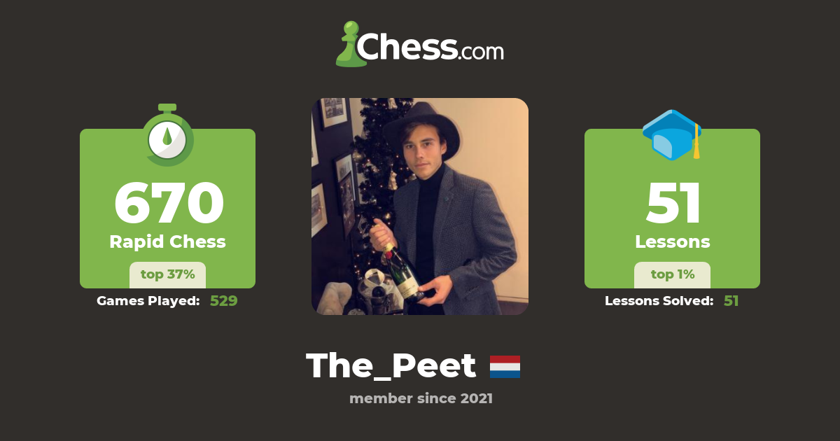 Joey Peeters (The_Peet) - Chess Profile - Chess.com