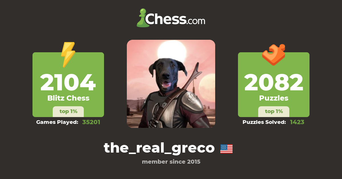 Andrew Erly (the_real_greco) - Chess Profile - Chess.com