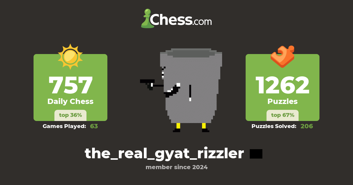 Sigma Male (the_real_gyat_rizzler) - Chess Profile - Chess.com