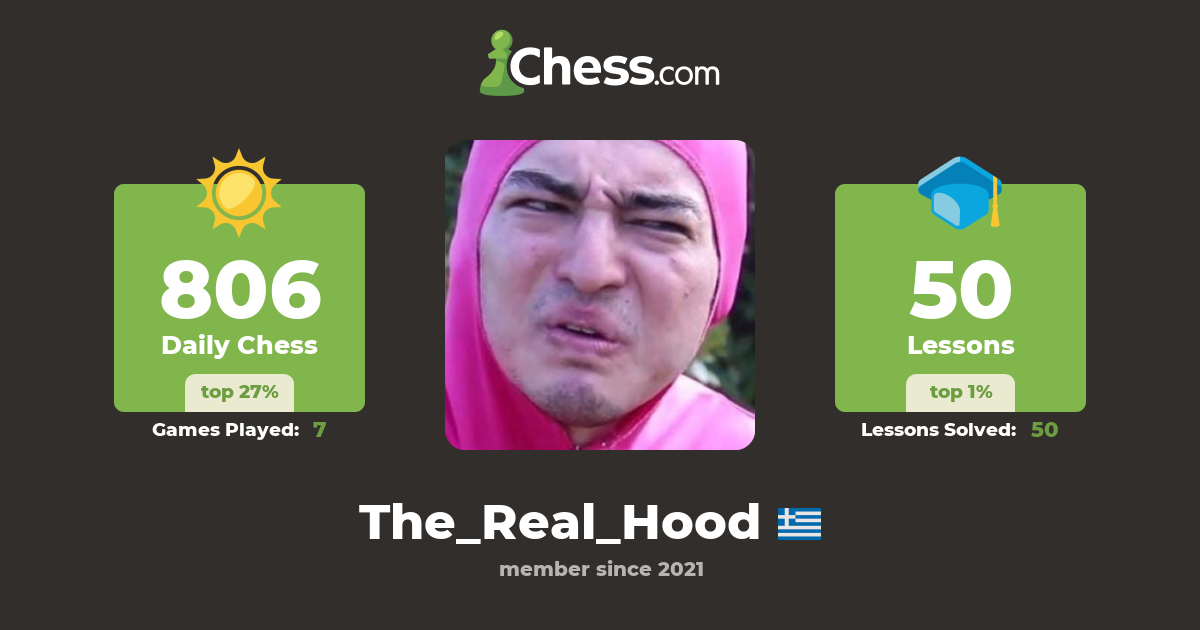The_Real_Hood - Chess Profile - Chess.com