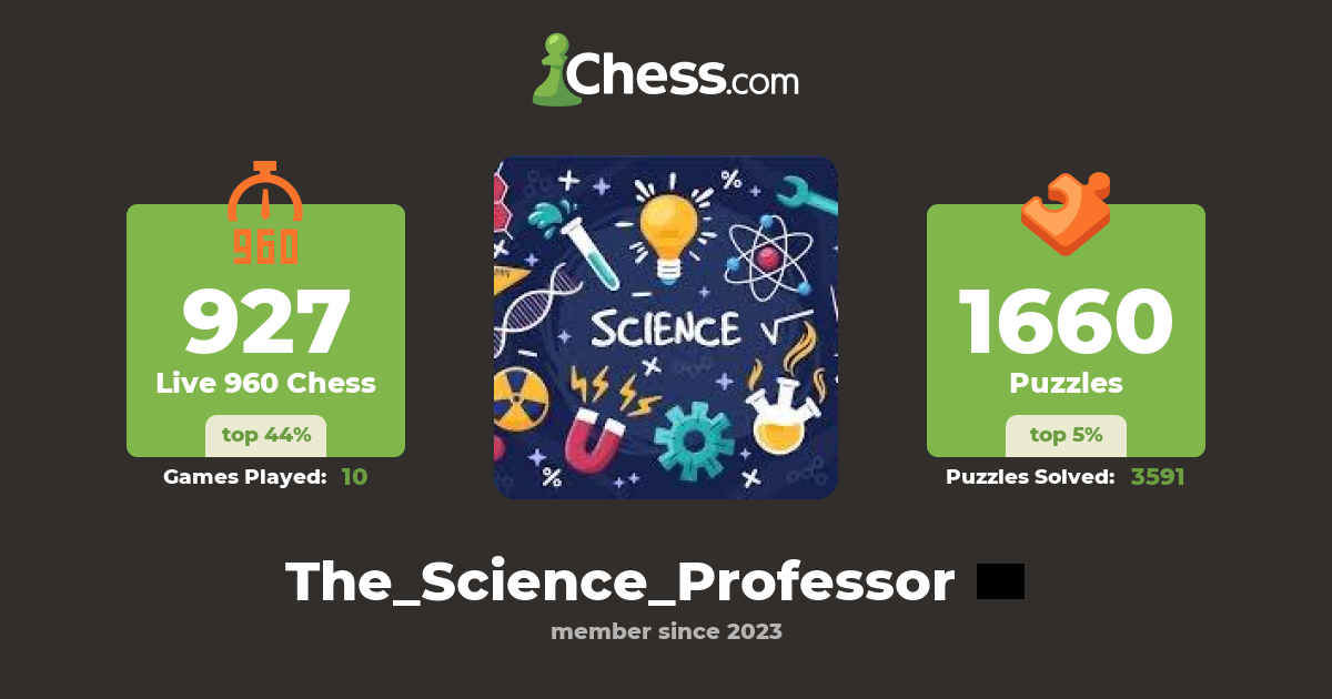 Austin ! (The_Science_Professor) - Chess Profile - Chess.com