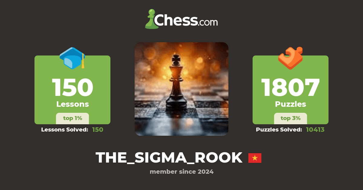 Eric Sanchez (THE_SIGMA_ROOK) - Chess Profile - Chess.com