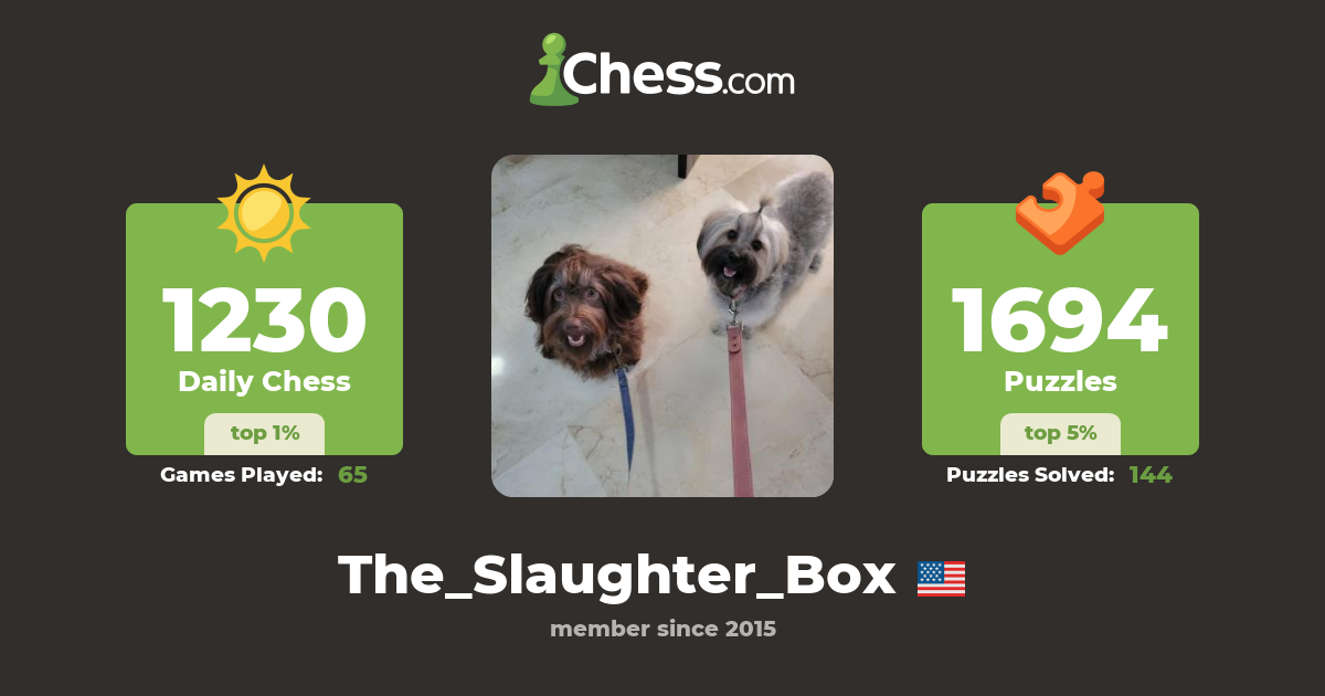 Cameron Slaughter (The_Slaughter_Box) - Chess Profile - Chess.com