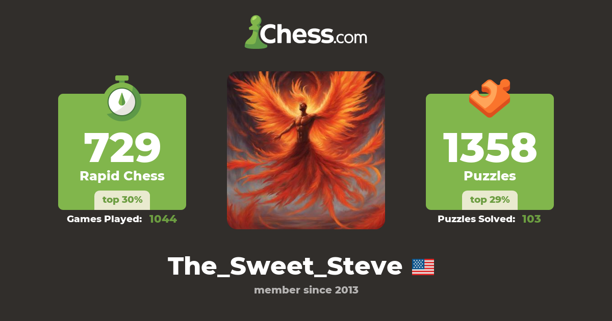 Steven Halstead (The_Sweet_Steve) - Chess Profile - Chess.com