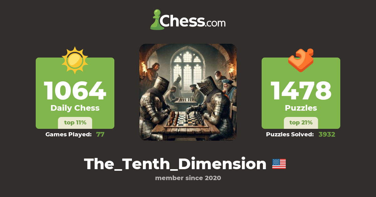 The_Tenth_Dimension - Chess Profile - Chess.com