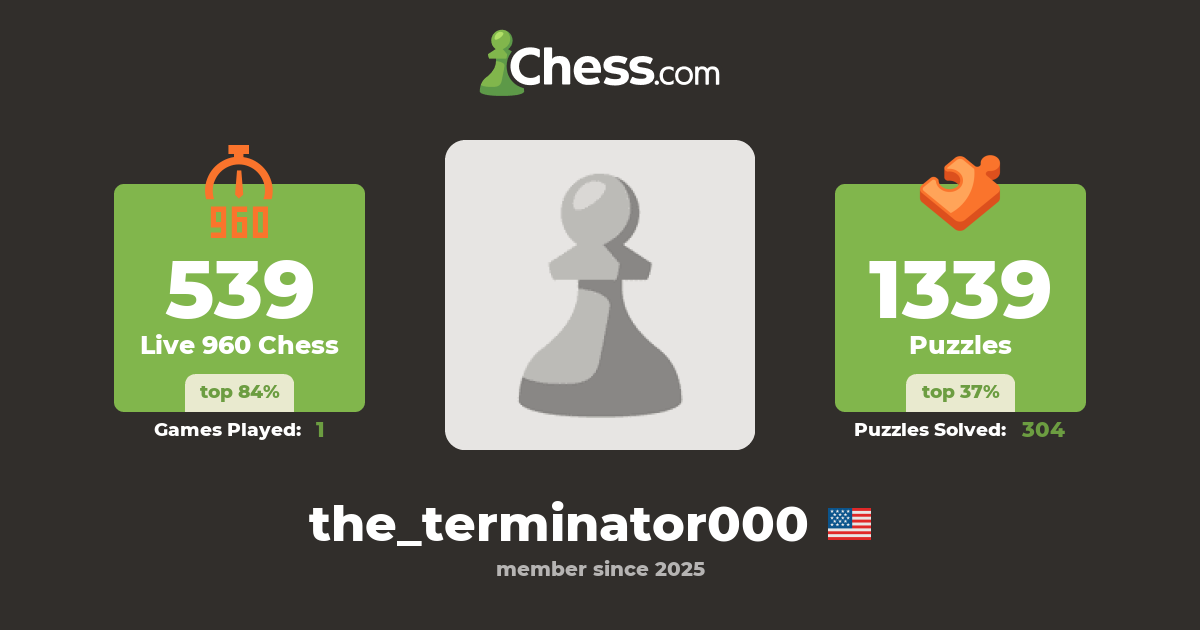 Priyal Patel (the_terminator000) - Chess Profile - Chess.com