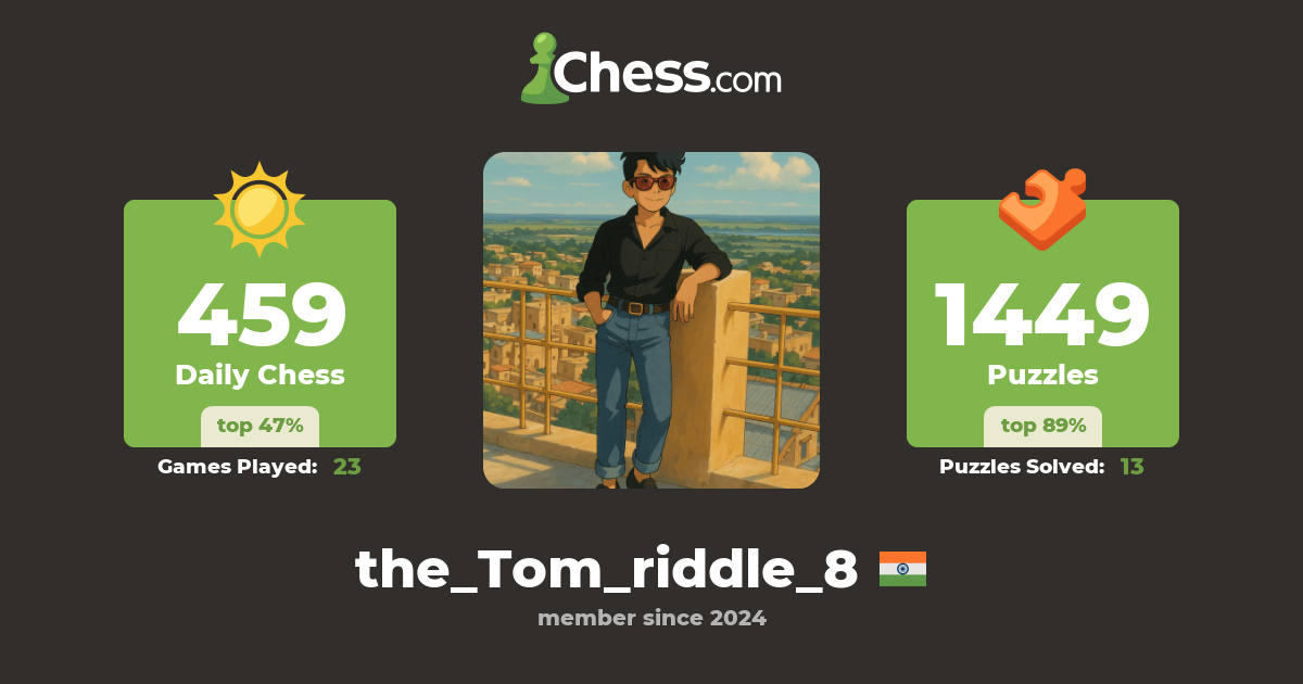 DISHANT BASU (the_Tom_riddle_8) - Chess Profile - Chess.com
