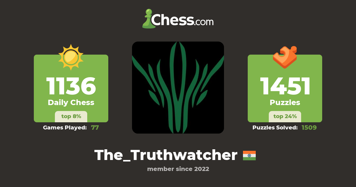 The_Truthwatcher - Chess Profile - Chess.com
