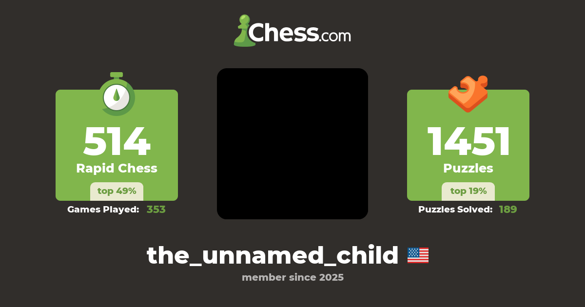 Benjamin Nguyen (the_unnamed_child) - Chess Profile - Chess.com