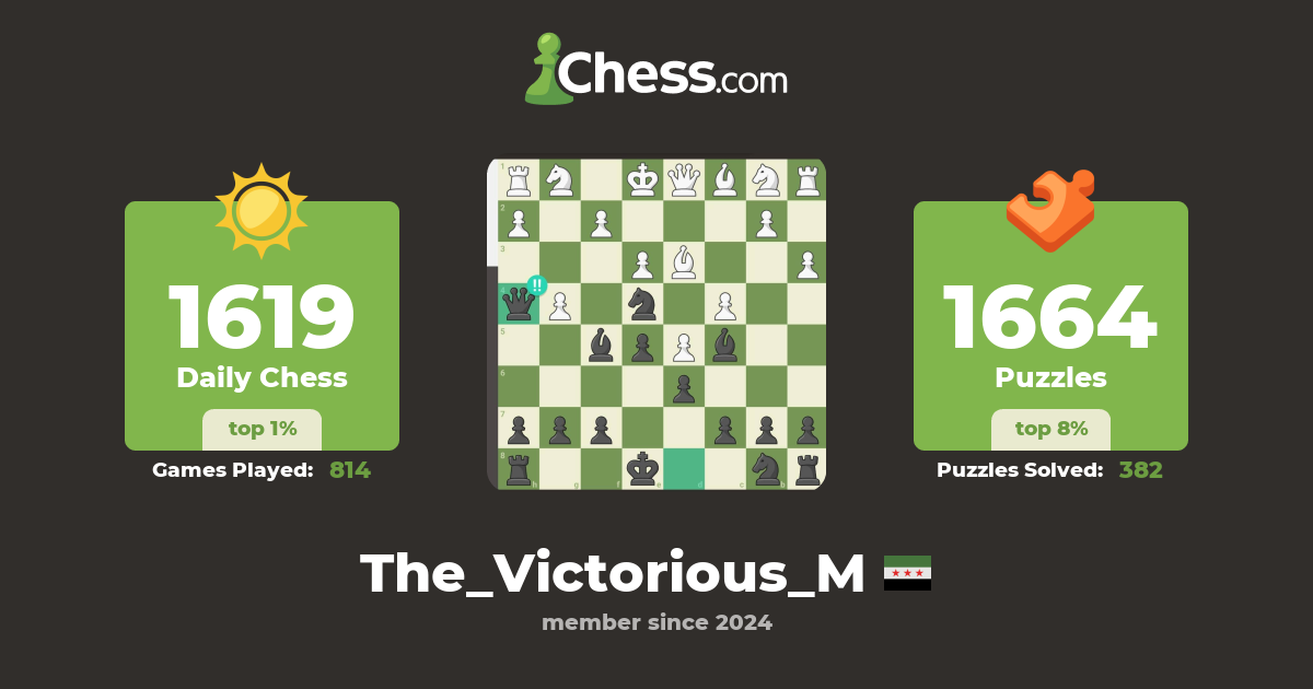 The_Victorious_M - Chess Profile - Chess.com