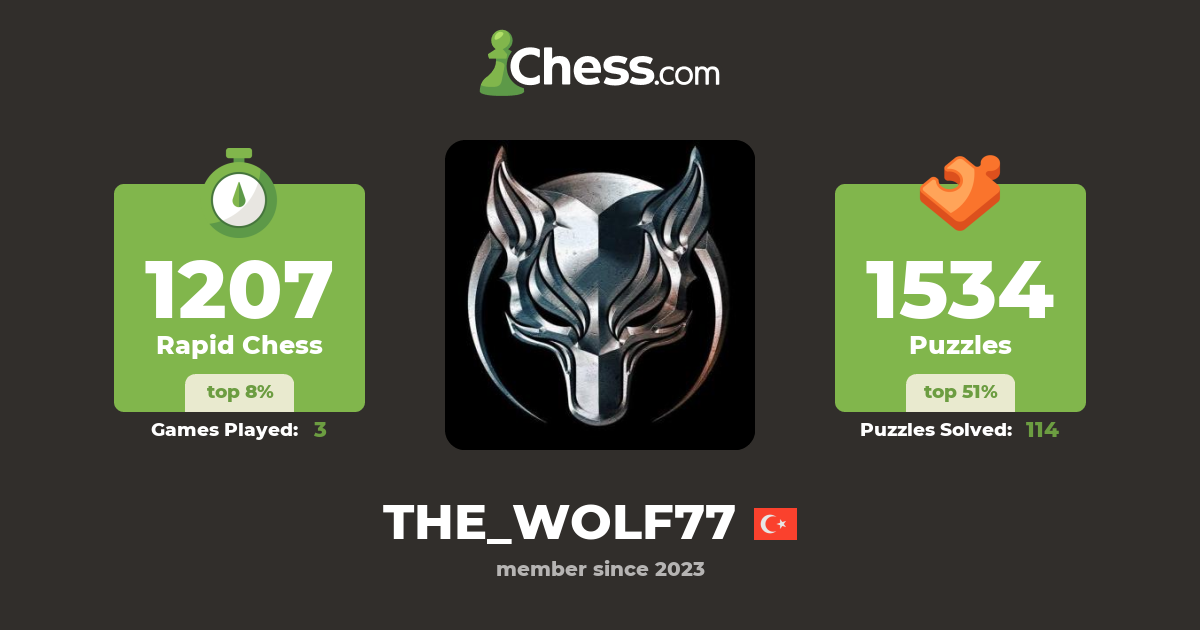 THE_WOLF77 - Chess Profile - Chess.com
