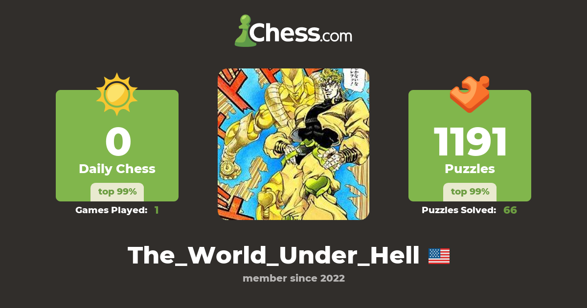 The World (The_World_Under_Hell) - Chess Profile - Chess.com