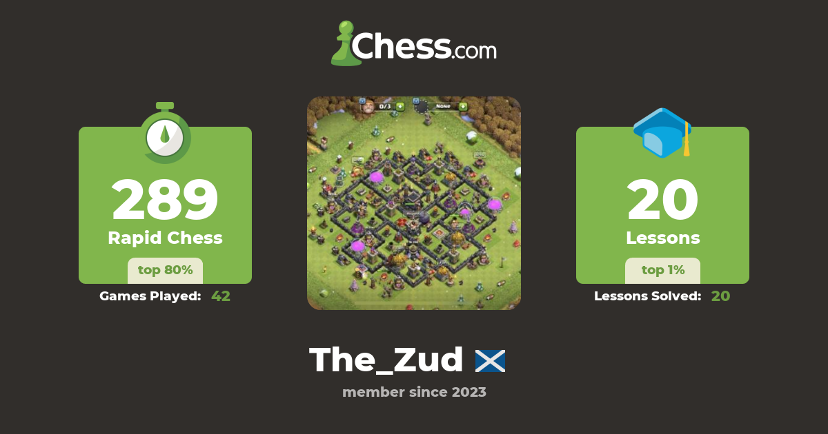 Zud White (The_Zud) - Chess Profile - Chess.com