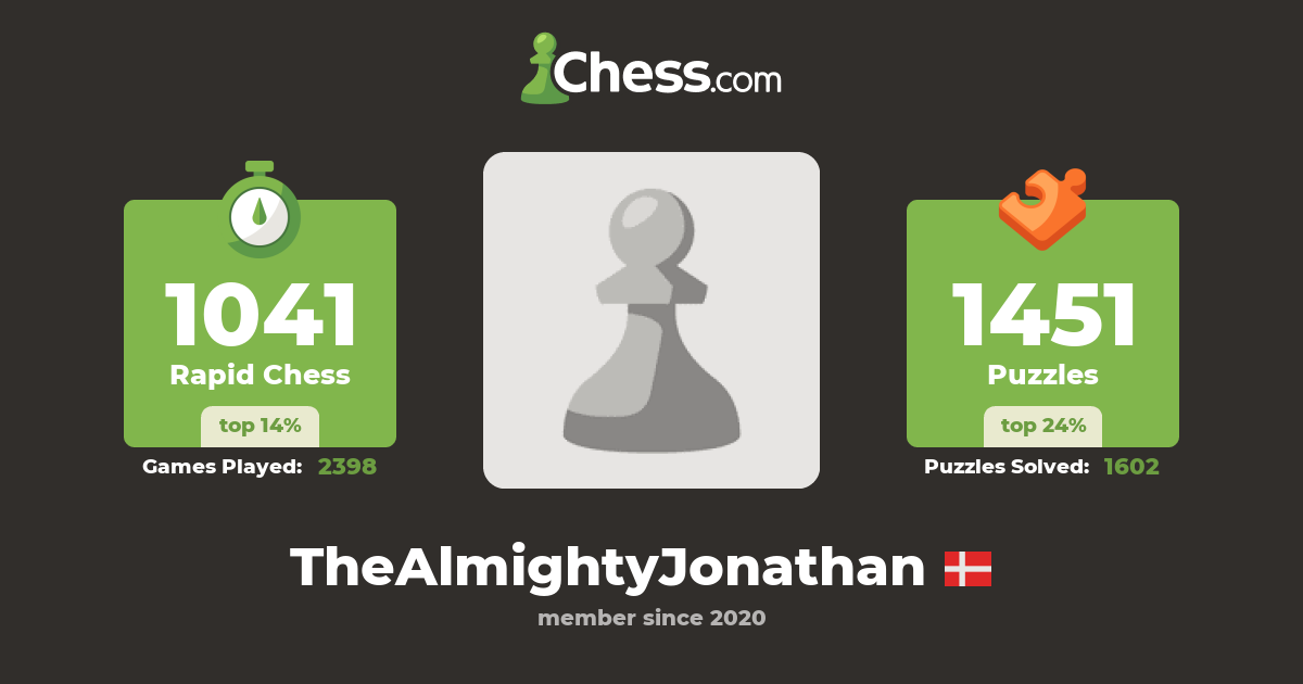 TheAlmightyJonathan - Chess Profile - Chess.com