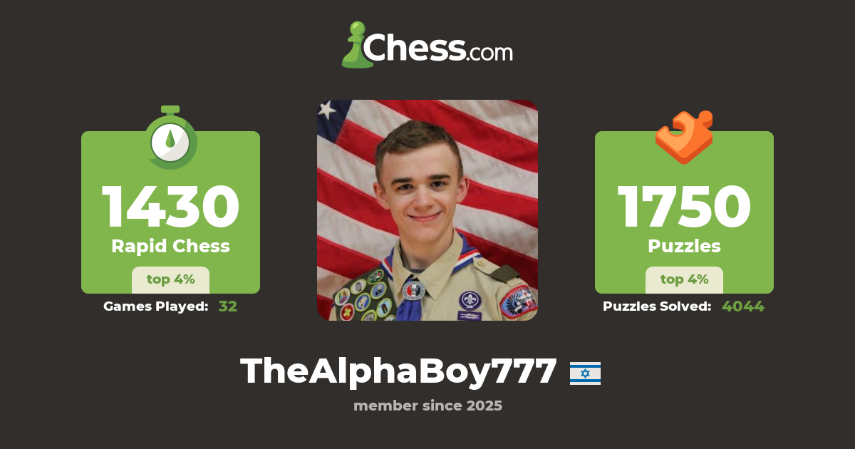 Christopher Castleberry (TheAlphaBoy777) - Chess Profile - Chess.com