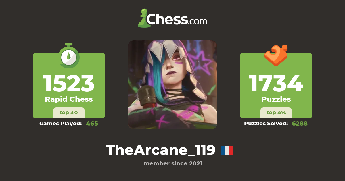 TheArcane_119 - Chess Profile - Chess.com