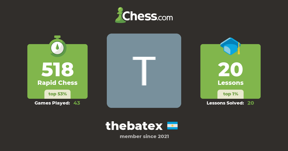 The Batex (thebatex) - Chess Profile - Chess.com