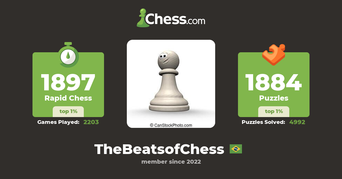 TheBeatsofChess - Chess Profile - Chess.com