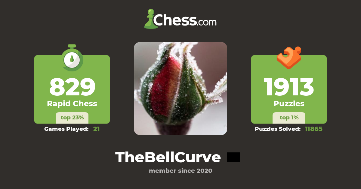 Richard (TheBellCurve) - Chess Profile - Chess.com