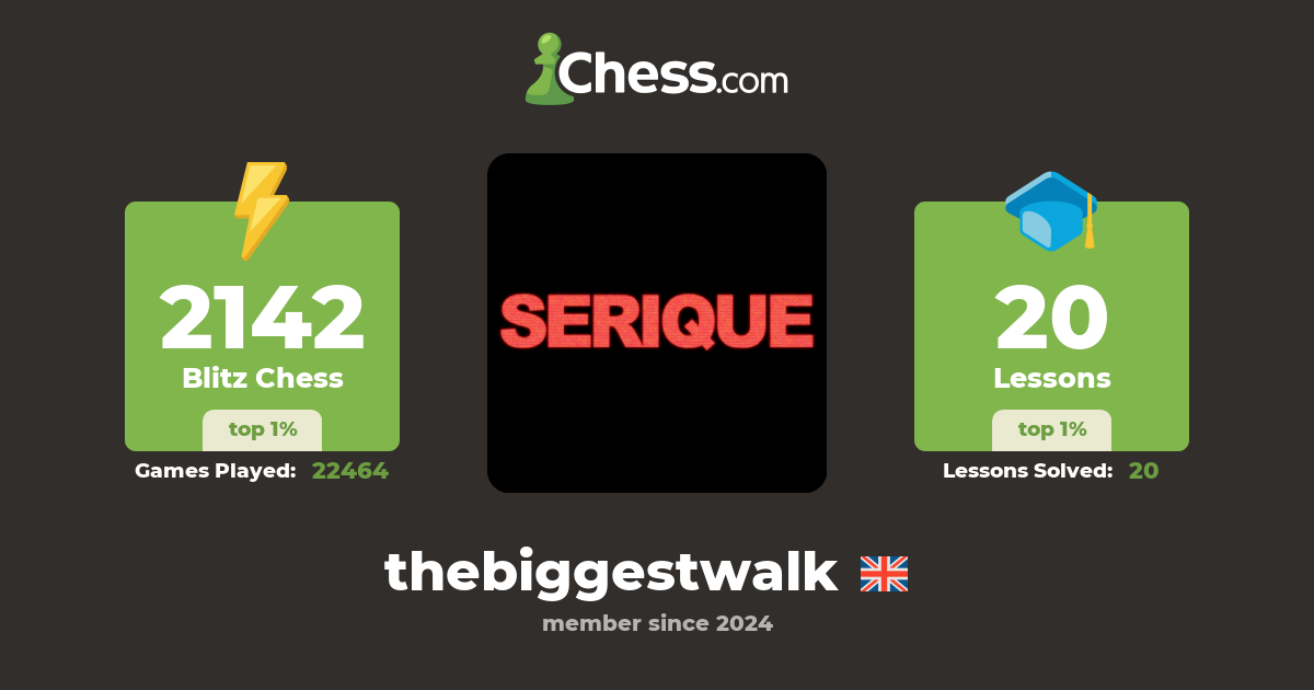 thebiggestwalk - Chess Profile - Chess.com