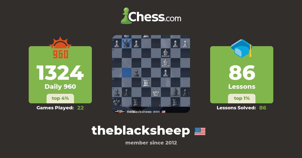 theblacksheep - Chess Profile - Chess.com