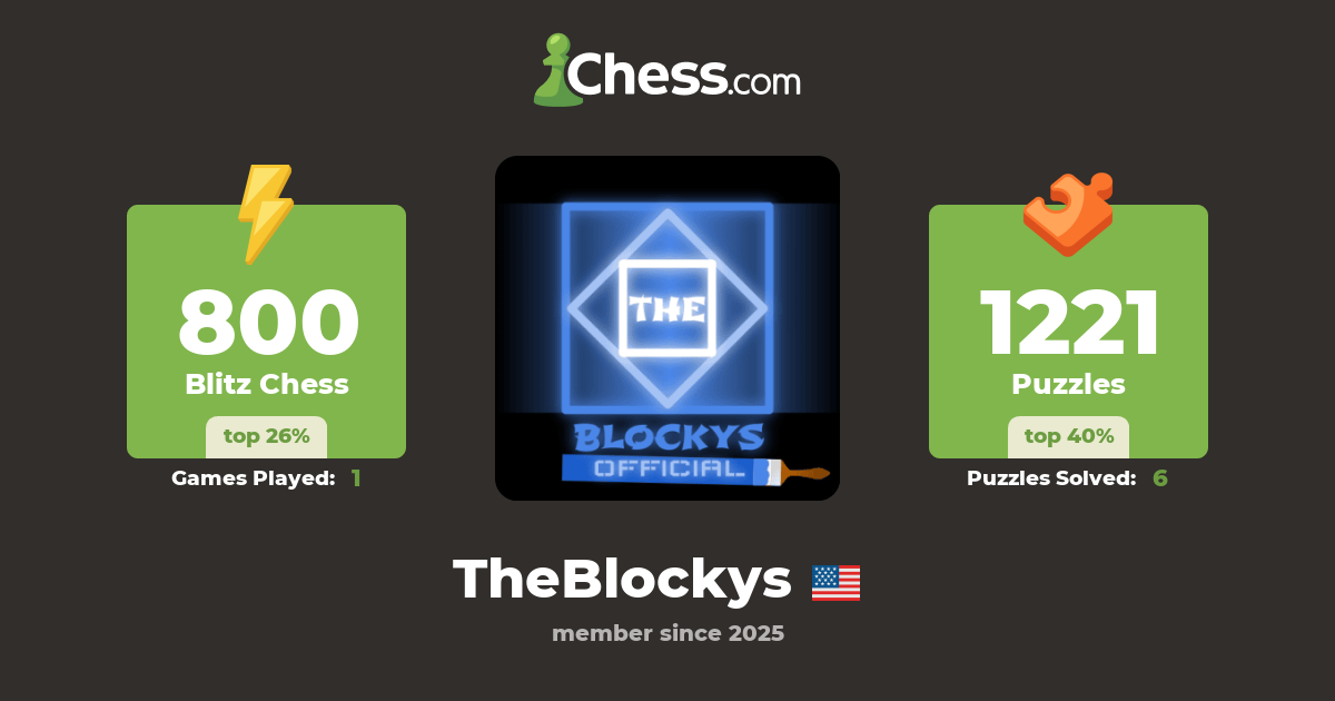 TheBlockys - Chess Profile - Chess.com