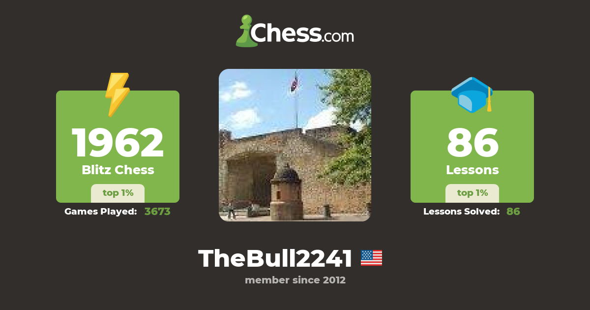 Ben RD (TheBull2241) - Chess Profile - Chess.com