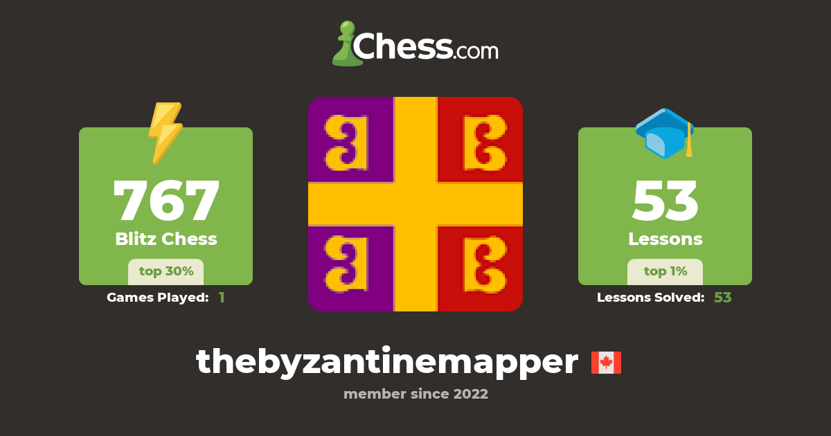 Byzantine Mapper (thebyzantinemapper) - Chess Profile - Chess.com