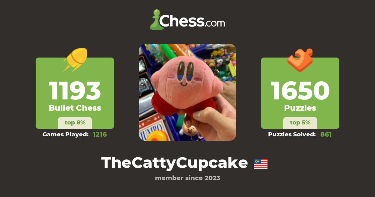 Jeremiah Low (TheCattyCupcake) - Chess Profile - Chess.com