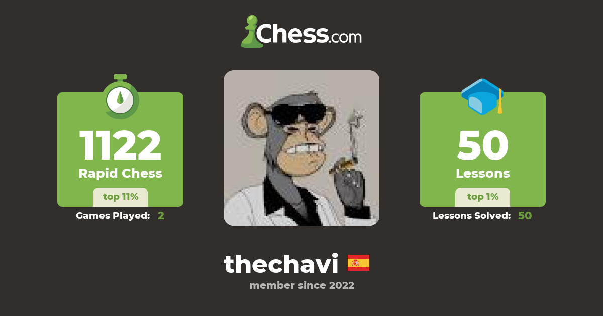 The Chavi (thechavi) - Chess Profile - Chess.com