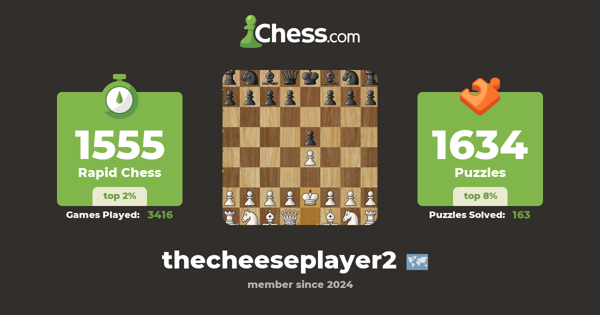 hello there (thecheeseplayer2) - Chess Profile - Chess.com