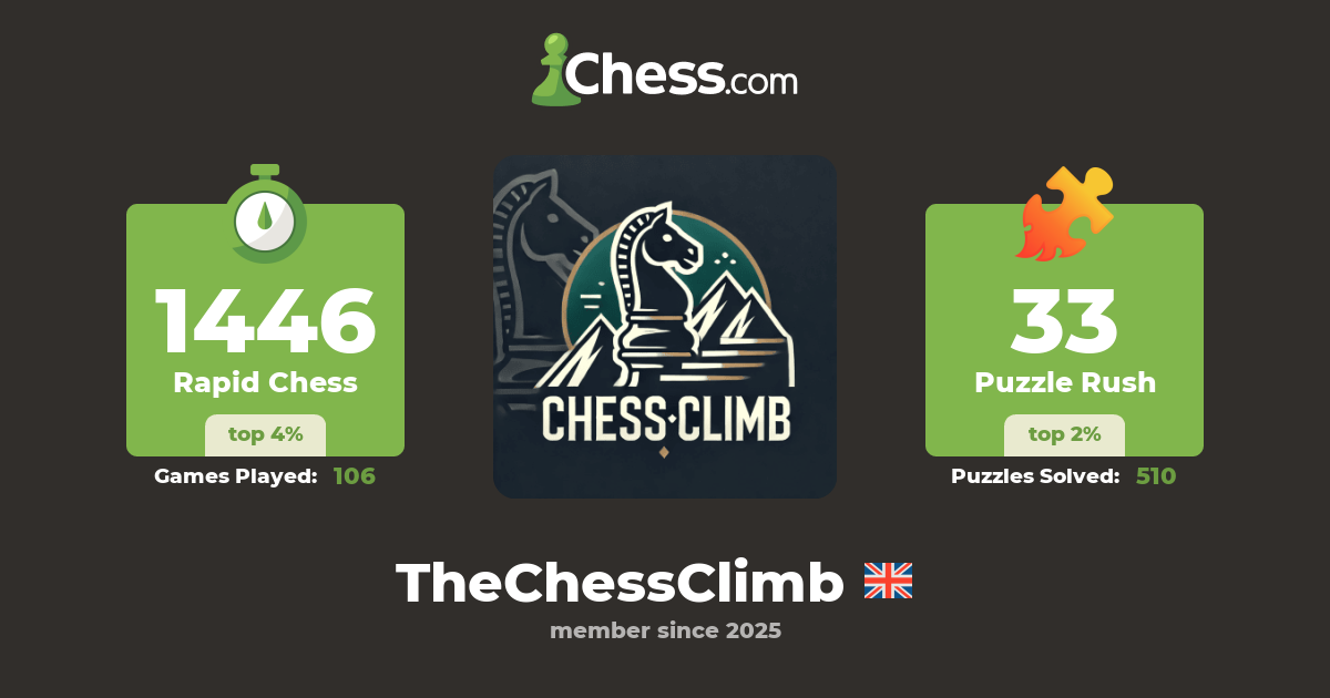 Chess Climb (TheChessClimb) - Chess Profile - Chess.com